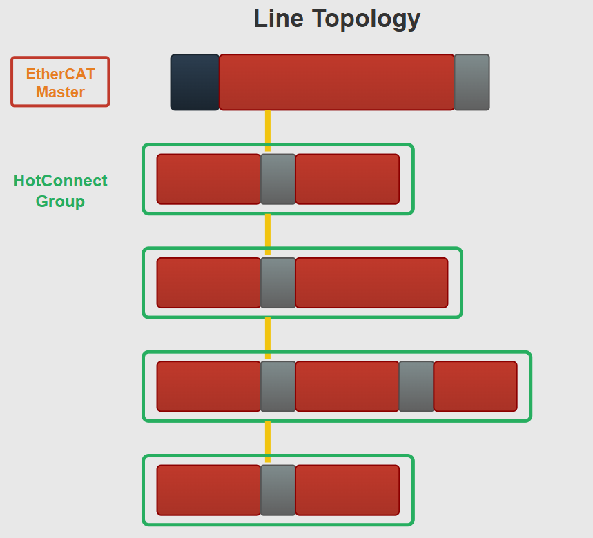 Beckhoff# TwinCAT3 × MOXA EJS-08でHot Connect対応マルチベンダーEtherCATシステムを構築しよう