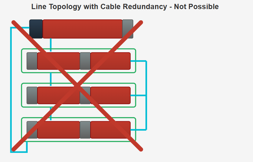 Beckhoff# TwinCAT3 × MOXA EJS-08でHot Connect対応マルチベンダーEtherCATシステムを構築しよう